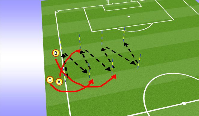 Football/Soccer: Third man run pattern (Tactical: Wide play, Moderate)