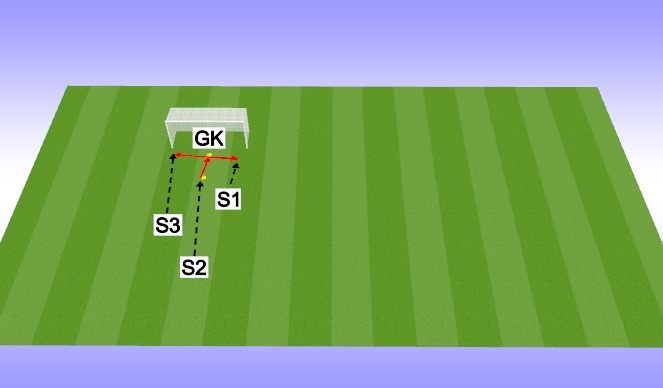 Football/Soccer: Tues Night - Movement Across Goal (Prep Phase/Footwork ...