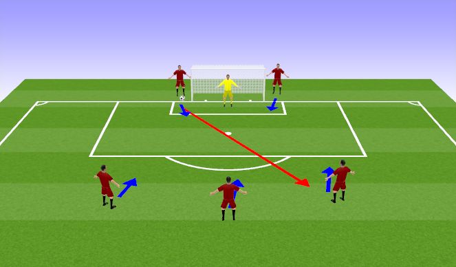 Football/Soccer: Goalkeeper Warm Up (Goalkeeping: Warm-ups, Beginner)