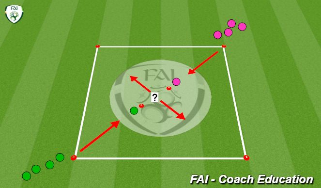 Football/Soccer: Feint Runs. (Physical: Speed, Academy Sessions)