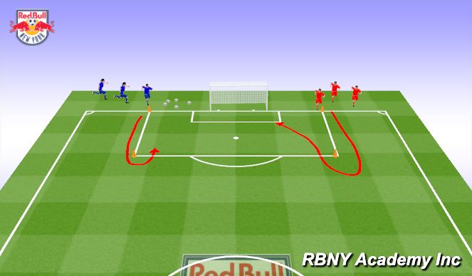 Football/Soccer: Shots (Technical: Shooting, Academy Sessions)