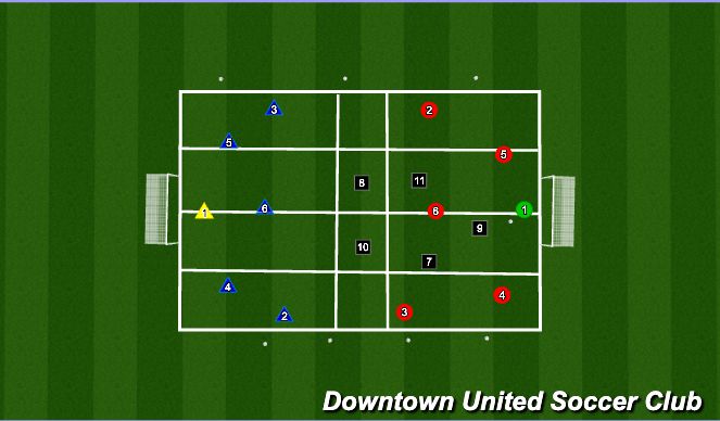 Football/Soccer: Progress/Unbalance - Combination Play (Technical ...