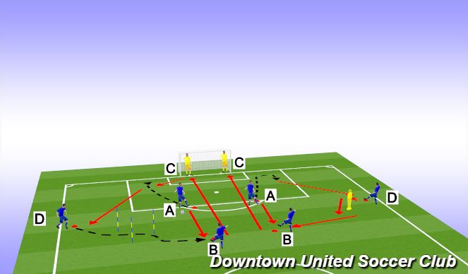 Football/Soccer: Build up from the back passing drill (Technical ...