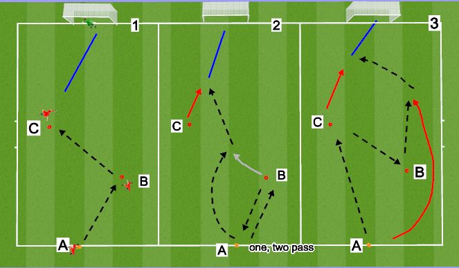 Football/Soccer: Combine and finish progression drills (Tactical ...