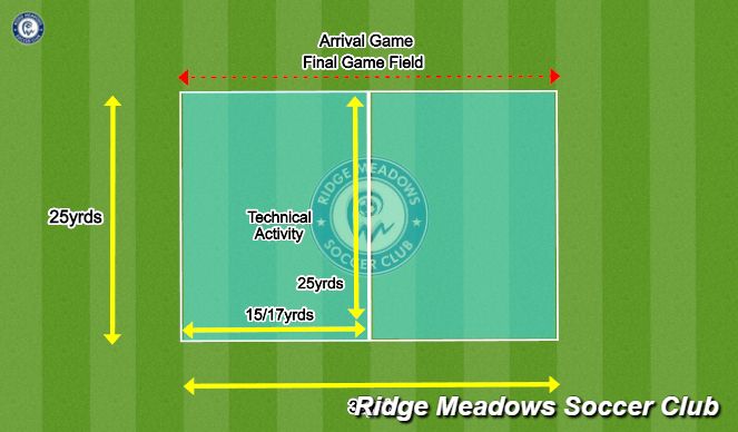 Football/Soccer: RMSC - Foundation Phase / Session Two: Dribbling ...