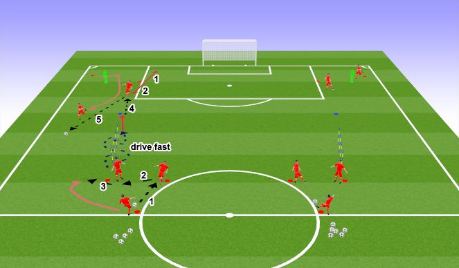 Football/Soccer: Intermediate Intensity conditioning exercise (Physical ...