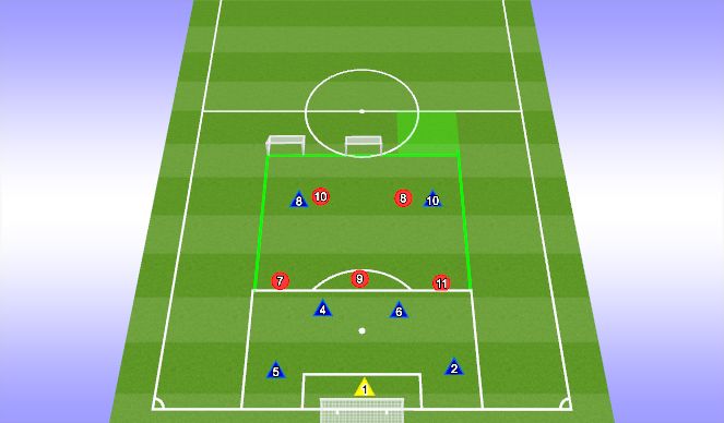 Football/Soccer: U15 MLS | Fall C1/S5 - Build Up + Transitions ...