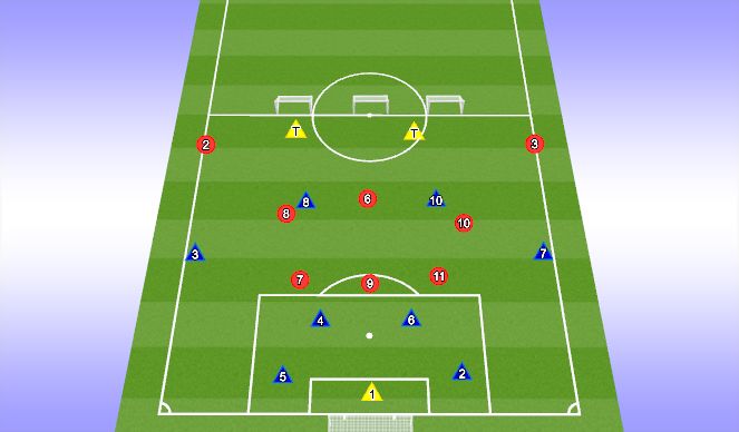 Football/Soccer: U15 MLS | Fall C1/S5 - Build Up + Transitions ...