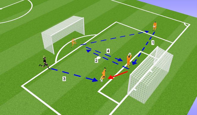 Football/Soccer: 9/19 High Balls & Shot Stopping (Goalkeeping: Crossing ...