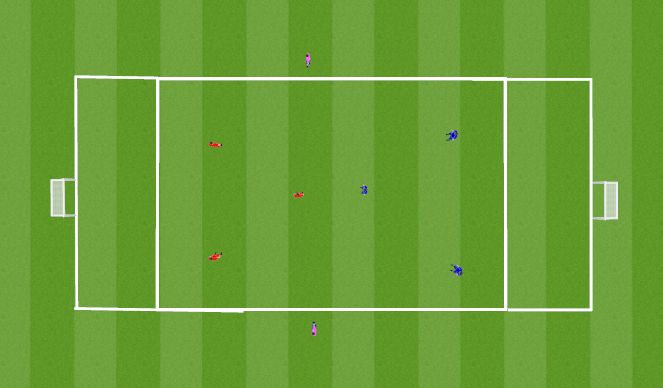 Football/Soccer: Build out 3v3 + 2 (2/3's) (Tactical: Playing out from ...