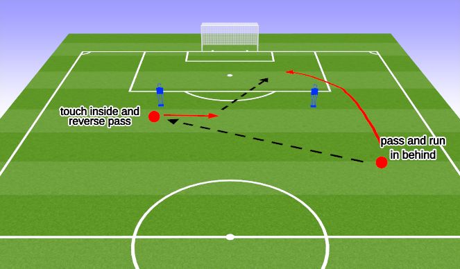 Football/Soccer: Zane & Elliot IDP Week 2 - Reverse Passing (Technical ...