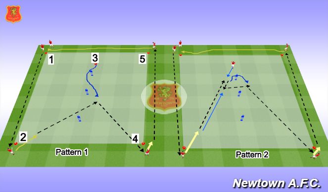 Football/Soccer: Receiving to play forwards : Unopposed passing ...