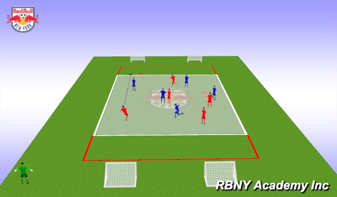 Football/Soccer: Possession/Defending/Penetration (Technical: Defensive ...