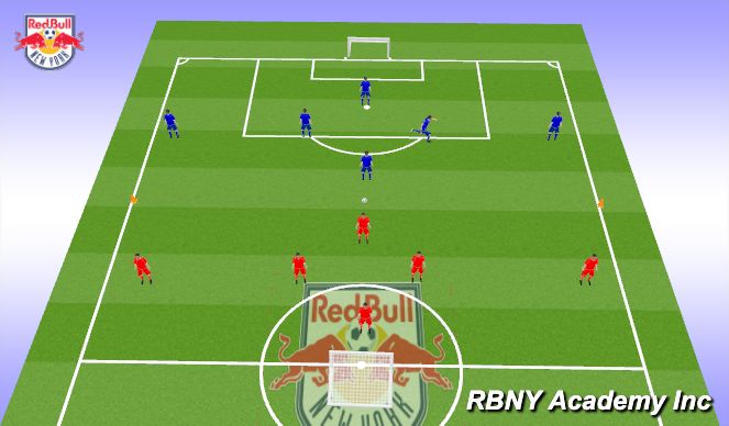 Football/Soccer: Building From the back (Technical: Position specific ...