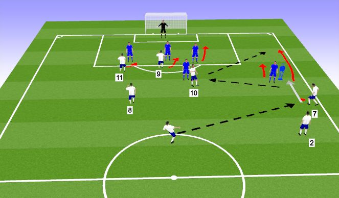 Football/Soccer: RHS - Improve defending in own half II (Tactical ...