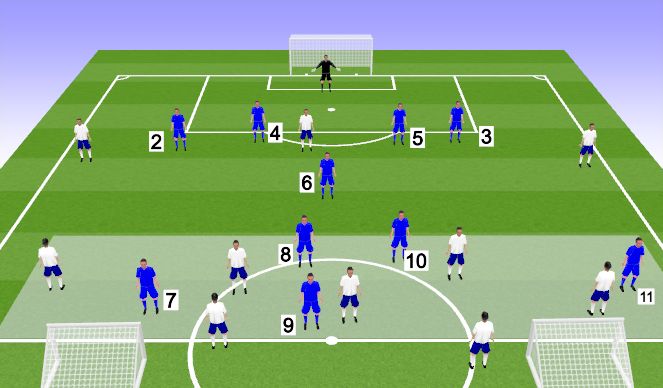 Football/Soccer: RHS - Improve defending in own half II (Tactical ...