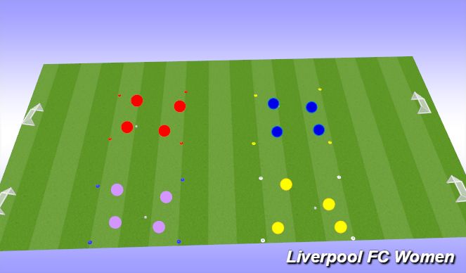 Football/Soccer: 4 team pressing SQ Rondos (Technical: Attacking and ...