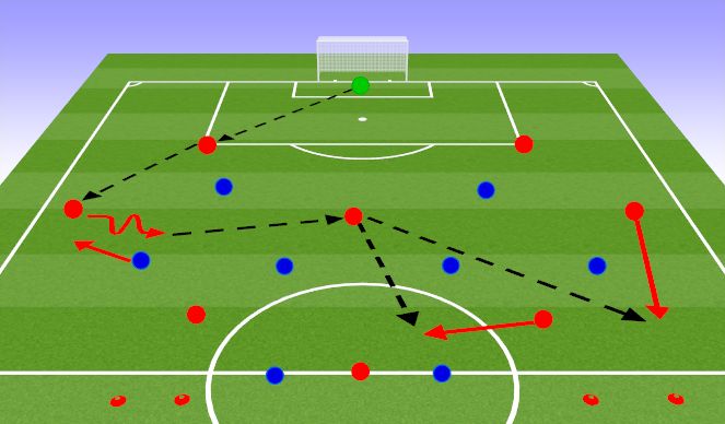 Football/Soccer: Playing out from the back (Tactical: Playing out from ...