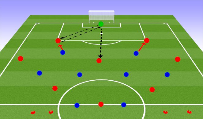 Football/Soccer: Playing out from the back (Tactical: Playing out from ...