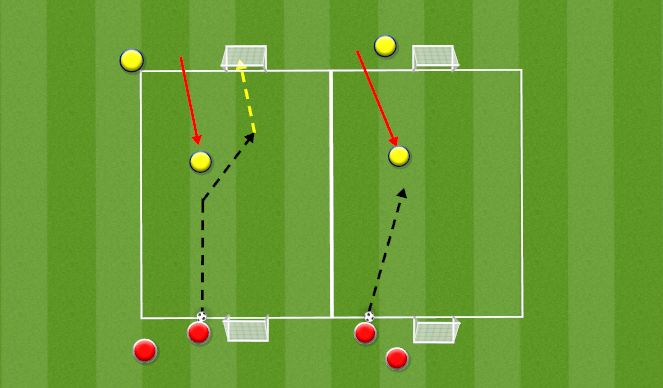 Football/Soccer: 1v1 to endlines (Technical: Dribbling and RWB, Moderate)
