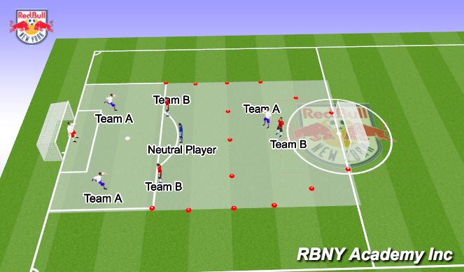 Football/Soccer: Team Tactics - Attacking - Playing out of the back ...