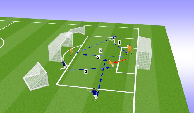 Football/Soccer: 9/20 Dealing with Crosses (Goalkeeping: Crossing/High ...
