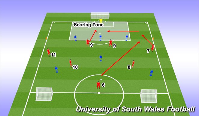 Football/Soccer: Attacking Final 3rd Specific Practice (Tactical ...