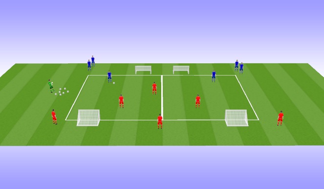 Football/Soccer: Sessions (Functional: Defender, Academy Sessions)