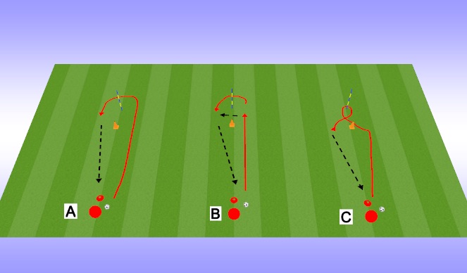 Football/Soccer: Running with the ball- Session 1 and 4 (EA) (Technical ...