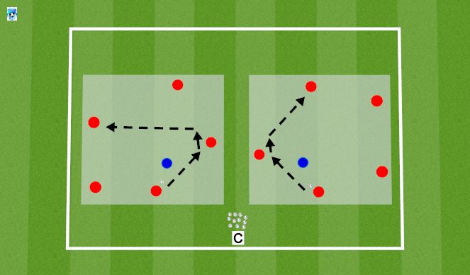 Football/Soccer: First Touch: Away From Opponent (Technical: Ball Control, Academy Sessions)