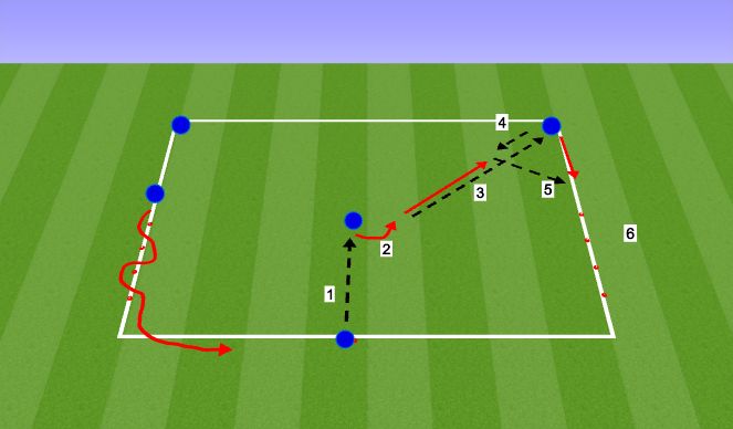 Football/Soccer: Improving possession vs driving (Technical: Passing ...