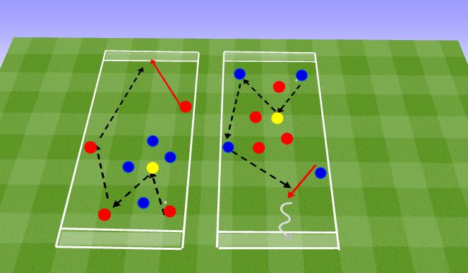 Football/Soccer: Improving possession vs driving (Technical: Passing ...