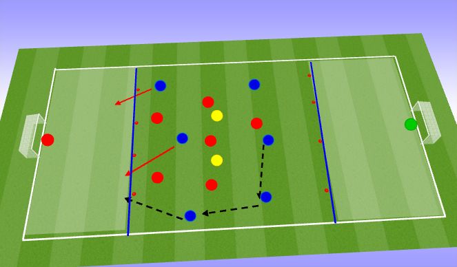 Football/Soccer: Improving possession vs driving (Technical: Passing ...