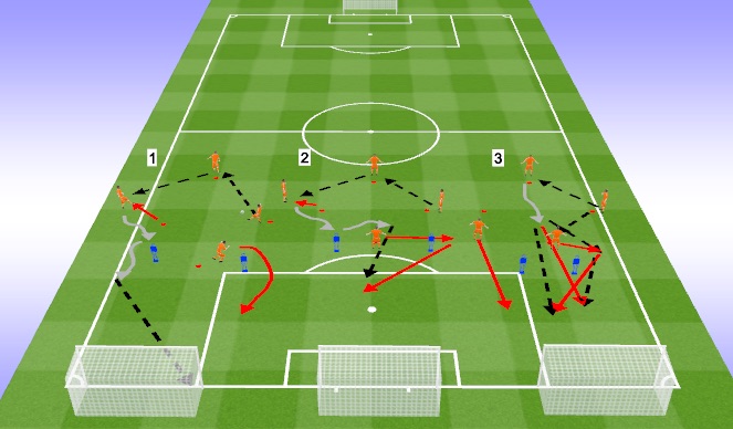 Football/Soccer: Vertical movements off dribble. (Tactical: Penetration ...
