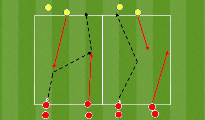 Football/Soccer: 2v1 to endlines (Technical: Dribbling and RWB, Beginner)