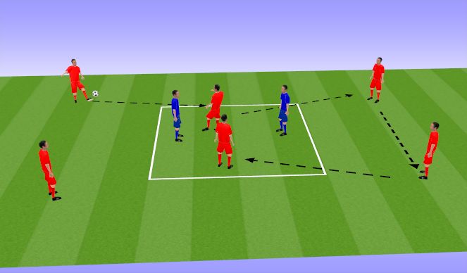 Football/Soccer: Double Rondo / Midfield (Academy: Attacking transition ...