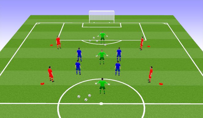 Football/Soccer: U17 - Attacking In Zone 1 (Tactical: Attacking principles, Academy Sessions)