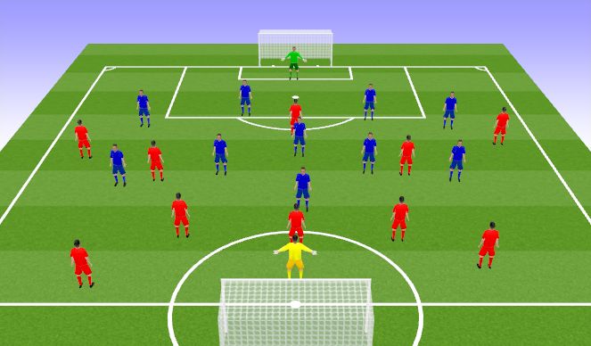 Football/Soccer: U17 - Attacking In Zone 1 (Tactical: Attacking principles, Academy Sessions)