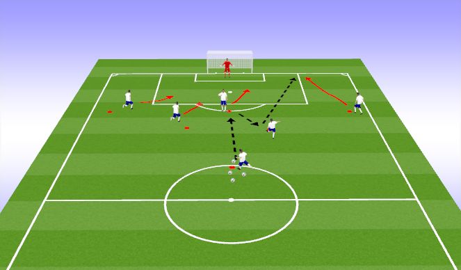 Football/Soccer: RHS - at Southridge Prep (Tactical: Attacking ...