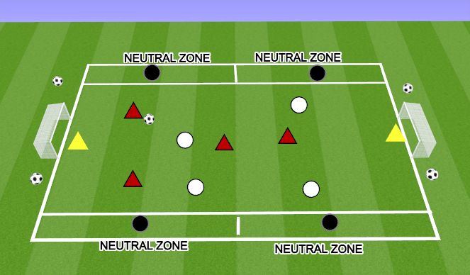 Football/Soccer: SMALL SIDED GAME: WIDTH IN ATTACK AND SUPPORT RUNS ...