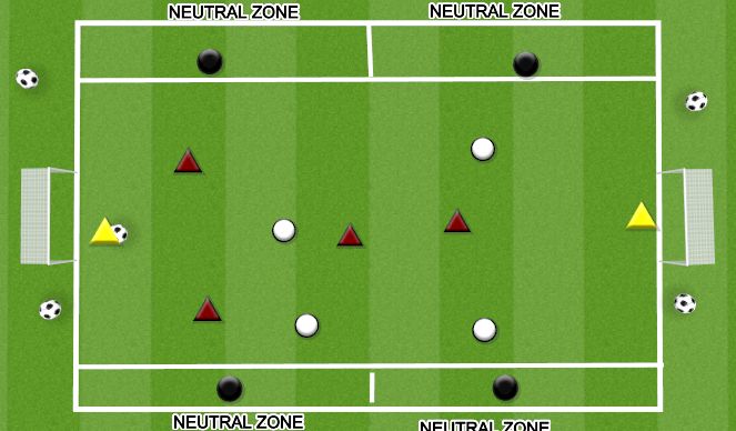 Football/Soccer: SMALL SIDED GAME: WIDTH IN ATTACK AND SUPPORT RUNS ...