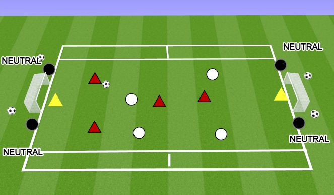 Football/Soccer: SMALL SIDED GAME: WIDTH IN ATTACK AND SUPPORT RUNS ...