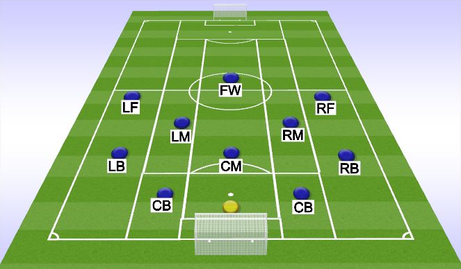 Football/Soccer: MaCES Formations (Tactical: Attacking principles ...