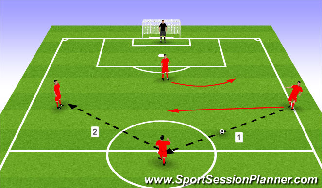 Football/Soccer: Attacking Pattern Play/1v1 Domination (Tactical ...