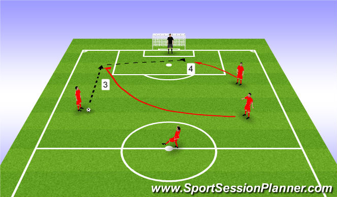 Football/Soccer: Attacking Pattern Play/1v1 Domination (Tactical ...
