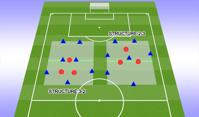 Football/Soccer: U15 MLS | Fall C1/S7 - Positional Structure ...