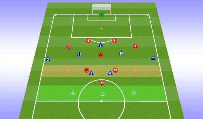 Football/Soccer: U15 MLS | Fall C1/S7 - Positional Structure ...