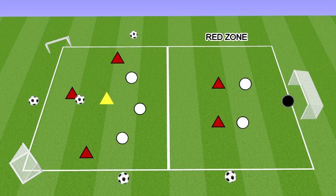 Football/Soccer: ATTACKING RED ZONE (Academy: Attacking transition game ...