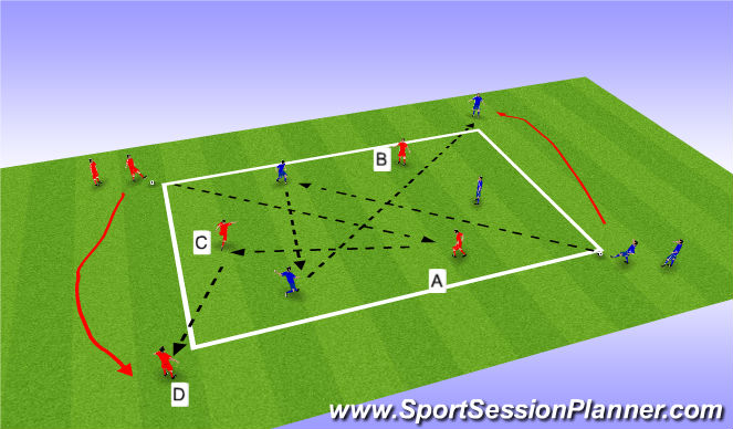 Football/Soccer: Midfield Rotation Uefa B licence (Functional ...