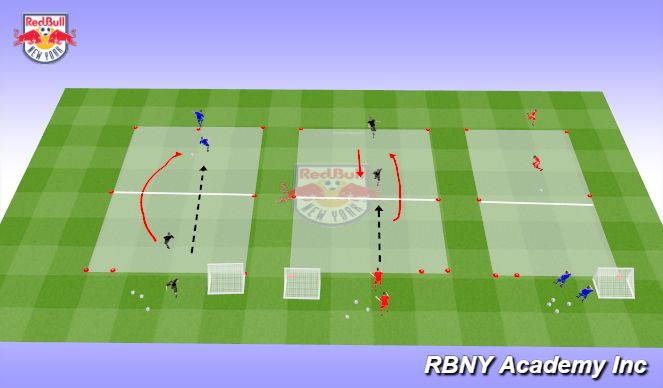 Football/Soccer: Role of the 1st Defender (Technical: Defensive skills, Academy Sessions)